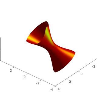 Non Convex Unit Level Set Of The Quadratic Lyapunov Function V In