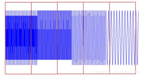 信号处理方法解析 Csdn博客