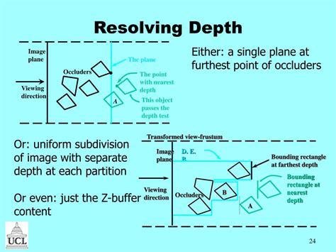 PPT From Point Occlusion Culling PowerPoint Presentation Free Download ID
