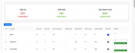 GitHub Zukahai Vku Score Support Proposals To Improve Learning For VKU Students