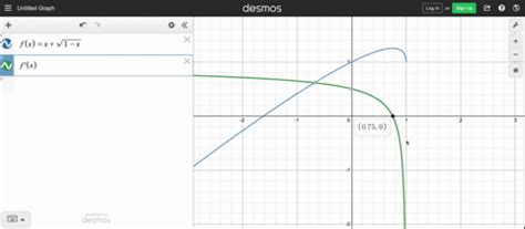SOLVED Find The Local Maximum And Minimum Values Of F Using Both The First And Second Derivative
