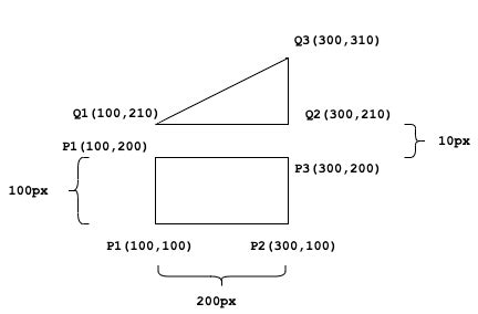 Opengl Python Graphic Designing Using Opengl And Python Beginners
