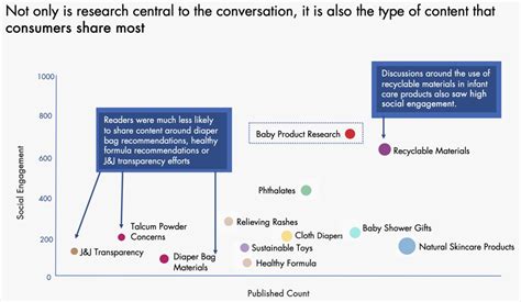 Your Complete Guide To Staying Ahead Of The Curve With Trend Analysis
