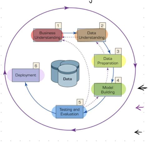 Fourth Lecture Karteikarten Quizlet
