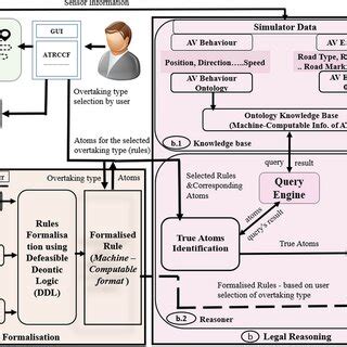 Automatic Traffic Rule Compliance Checking Framework ATRCCF Download Scientific Diagram