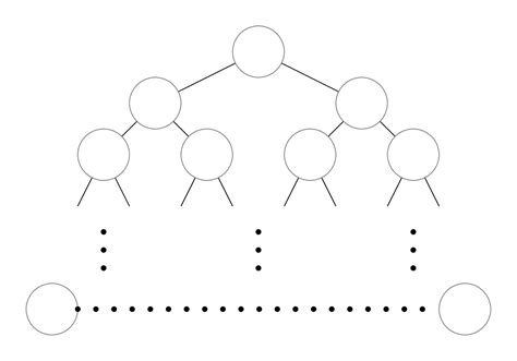 187 Running Time Analysis For Mergesort And Quicksort