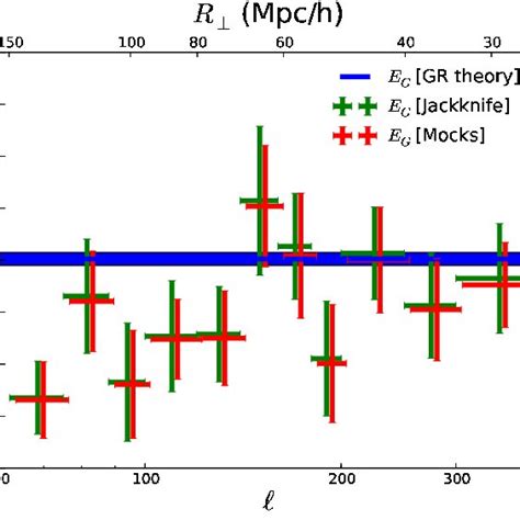 observed angular cross power spectrum crosses with 1σ errors between