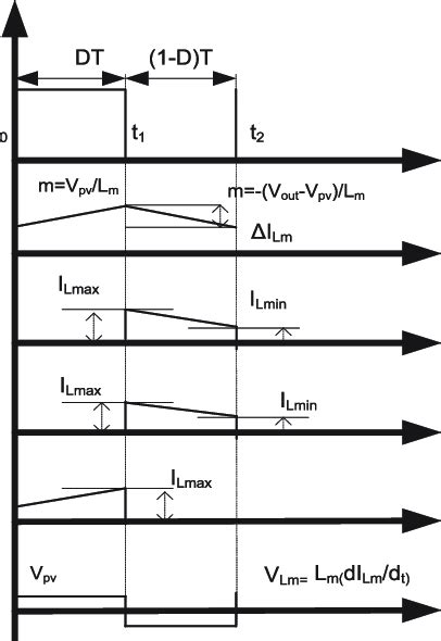 Detailed Steady State Waveforms Of The Proposed Topology In Ccm