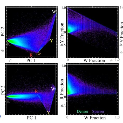 3d Spectral Feature Space And Spectral Fraction Space For The 18 City Download Scientific