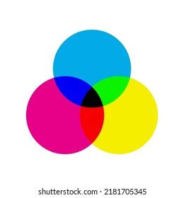 Color Mixing Color Synthesis Additive Subtractive Stock Vector Royalty