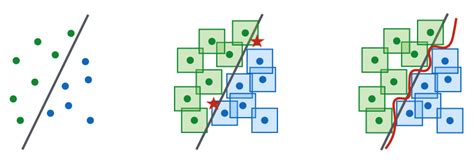 [paper Summary] Towards Adversarially Robust Object Detection By Daniel Hsu Medium