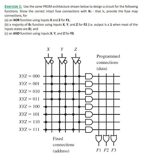 Solved Exercise 1 Use The Same Prom Architecture Shown