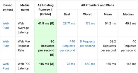 5 Best Mongodb Hosting 2025 Compared Codeless
