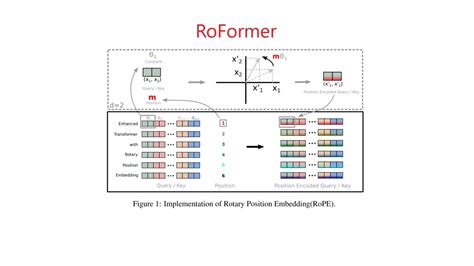 RoFormer Enhanced Transformer With Rotary Position Embedding Explained