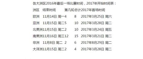 世預賽全球射手榜：c羅僅第八，國足一人竟高居第五 每日頭條