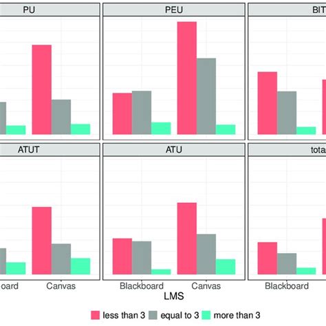 normalized coefficient of variation of the degree centrality