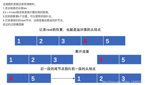 Leetcode61旋转链表 Csdn博客