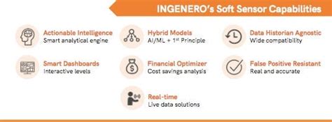 The Role Of Soft Sensors In Process Manufacturing Industry