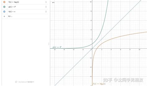 预备知识三：指数函数和对数函数 知乎