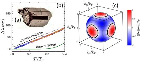 Unconventional Superconductivity In A Mineral Miassite Rh17s15