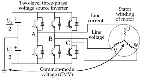 Energies Free Full Text A Low Common Mode Svpwm For Two Level Three