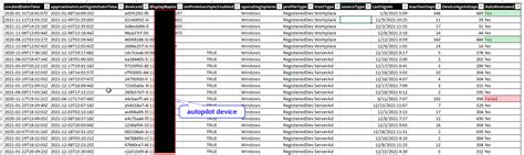 Automated Stale Device Cleanup In Azure Active Directory Using A