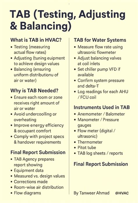 Hvac Tab Testing Adjusting And Balancing Adnan Ajmal