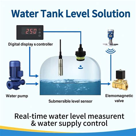 Ultrasonic Water Level Sensor From China Manufacturer Bgt Hydromet