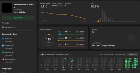 Venkat Reddy Thandram On Linkedin 365daychallenge 365daychallenge