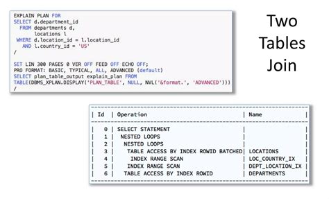 Understanding Sql Trace Tkprof And Execution Plan For Beginners Pptx