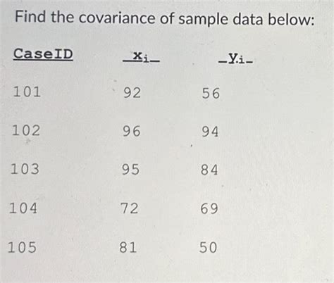 Solved Find The Covariance Of Sample Data Below Chegg