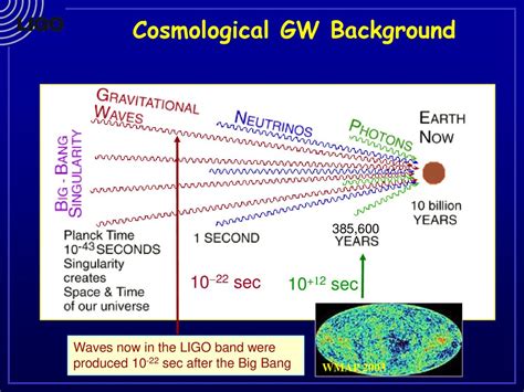 Laser Interferometric Gravitational Wave Detectors Ppt Download