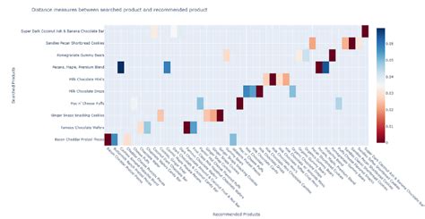 Large Language Models Meet Teradata Vantage™ Teradata