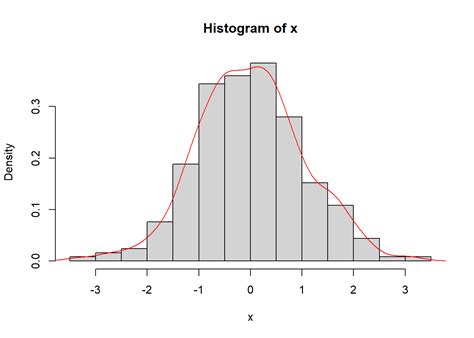 Kernel Density Plots In R R Bloggers
