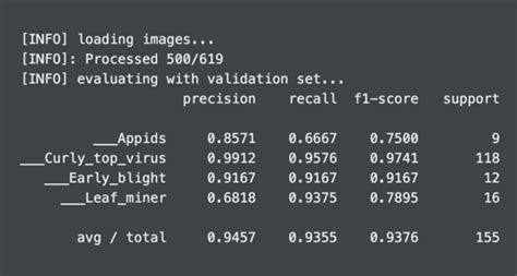 Python Why Does Fine Tuned Vgg Perform Better Than Fine Tuned