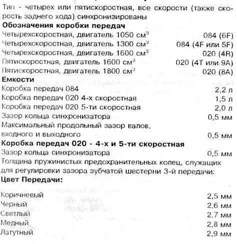 Технические данные Фольксваген Гольф 2 1984 1993 бензин Трансмиссия Коробка передач