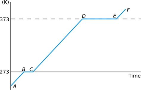 IGCSE Physics Edexcel T Density Pressure Flashcards Quizlet