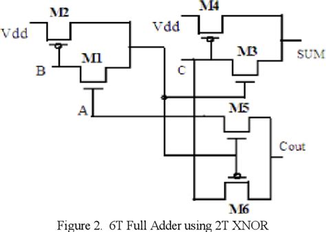 Figure 1 From Analysis Of 6t Full Adder Using 2t Xor And 2t Xnor Module Semantic Scholar