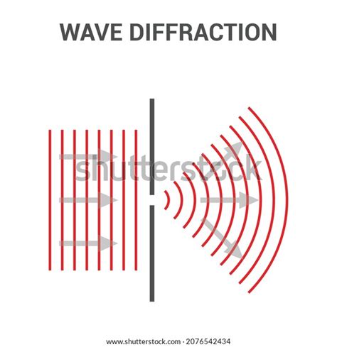 Wave Diffraction Diagram Single Slit Physics Stock Vector Royalty Free 2076542434 Shutterstock