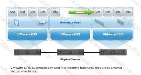 virtualization vmware distributed resource scheduler drs