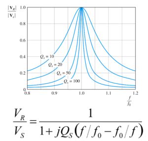 The Magic Of Cascade And Bandpass Filters Engineering Cheat Sheet