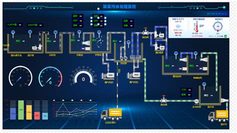 一文读懂web组态 By组态 博客园