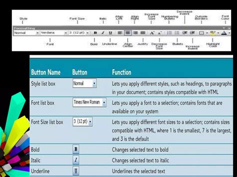 Standard And Formatting Toolbar Pptx Web Design And Html Internet Standard And Formatting Toolbar Pptx Web Design And Html Internet