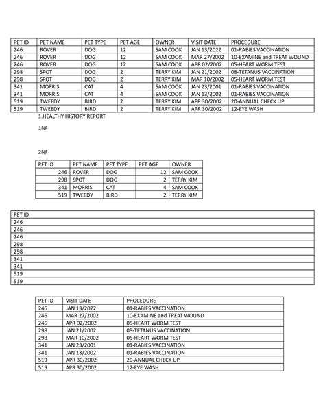 LAB2 DBI202 LÊ ĐỨC DUY SE160560 PET ID PET NAME PET TYPE PET AGE