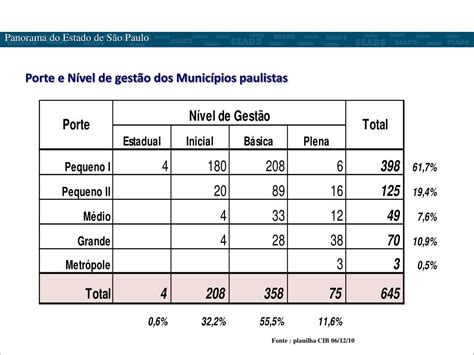 PPT GESTÃO DO SUAS E A POLÍTICA DE PROTEÇÃO SOCIAL ESPECIAL NO ESTADO