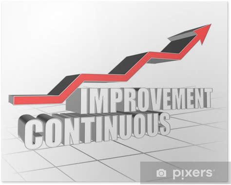 Poster Continuous Improvement Pixers Uk