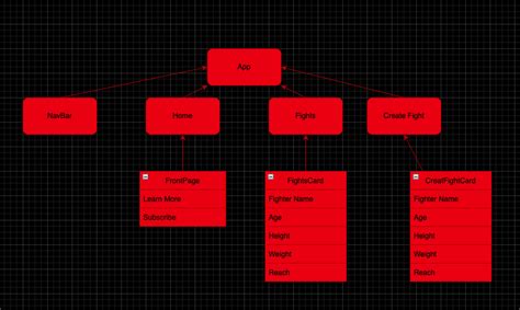 GitHub Allenmor Phase Project