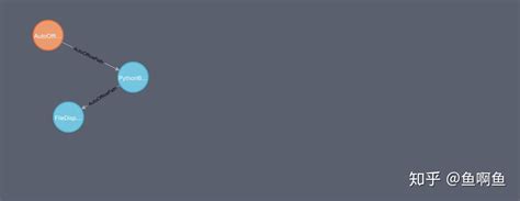 mongodb 知识图谱 贪心学院python训练营第二周 知识图谱 csdn博客
