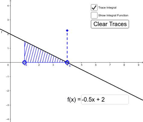Integral Function Geogebra