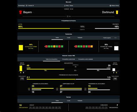 Pronóstico Bayern Munich Vs Borussia Dortmund De La Bundesliga